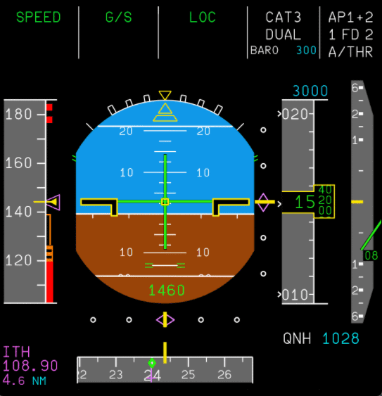 Huge Fenix A320 Update Progress Detailed, Celebrates One-Year ...