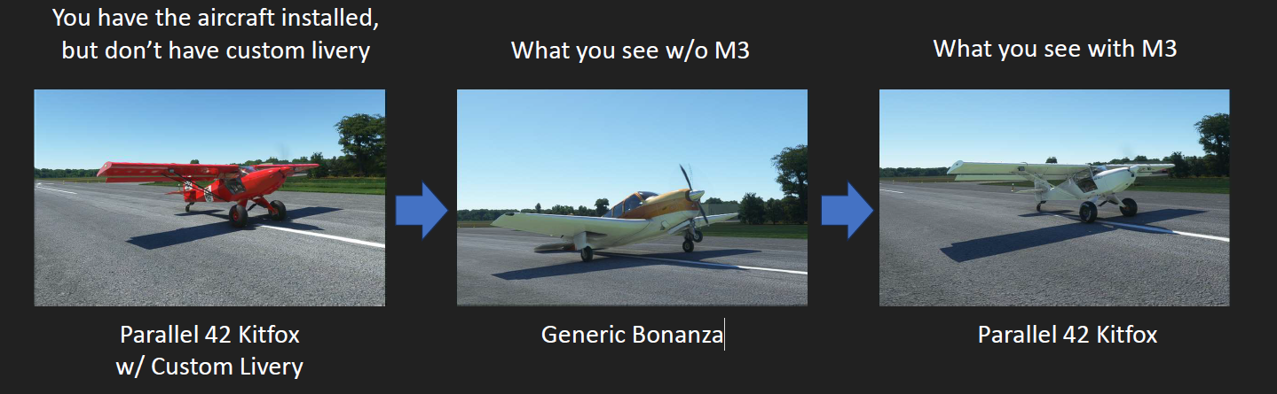 Free Multiplayer Model Matching in MSFS is here from M3! - FSNews