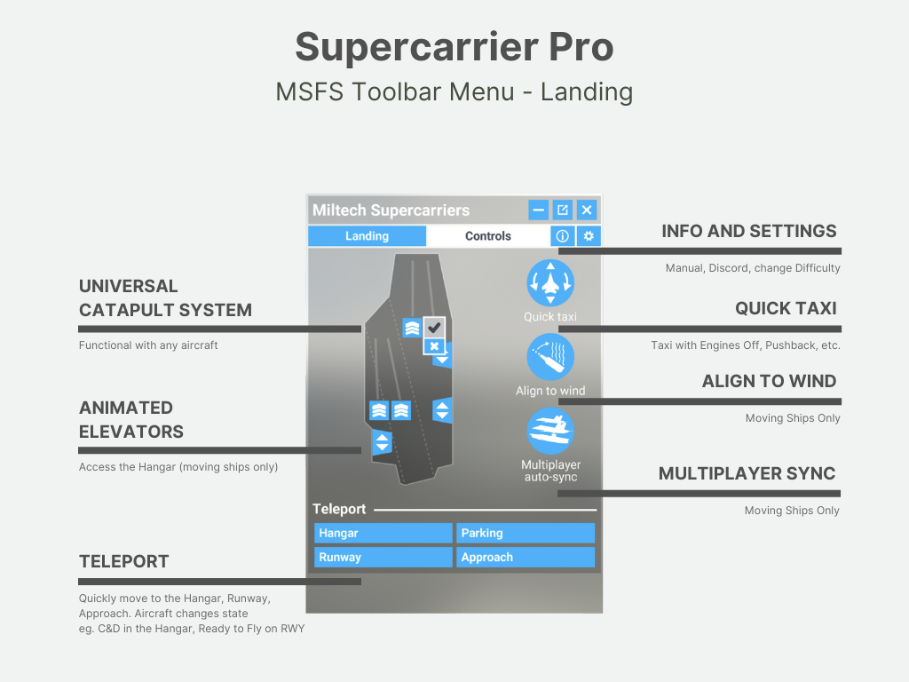 Miltech Simulations Releases Supercarrier Pro for MSFS - FSNews