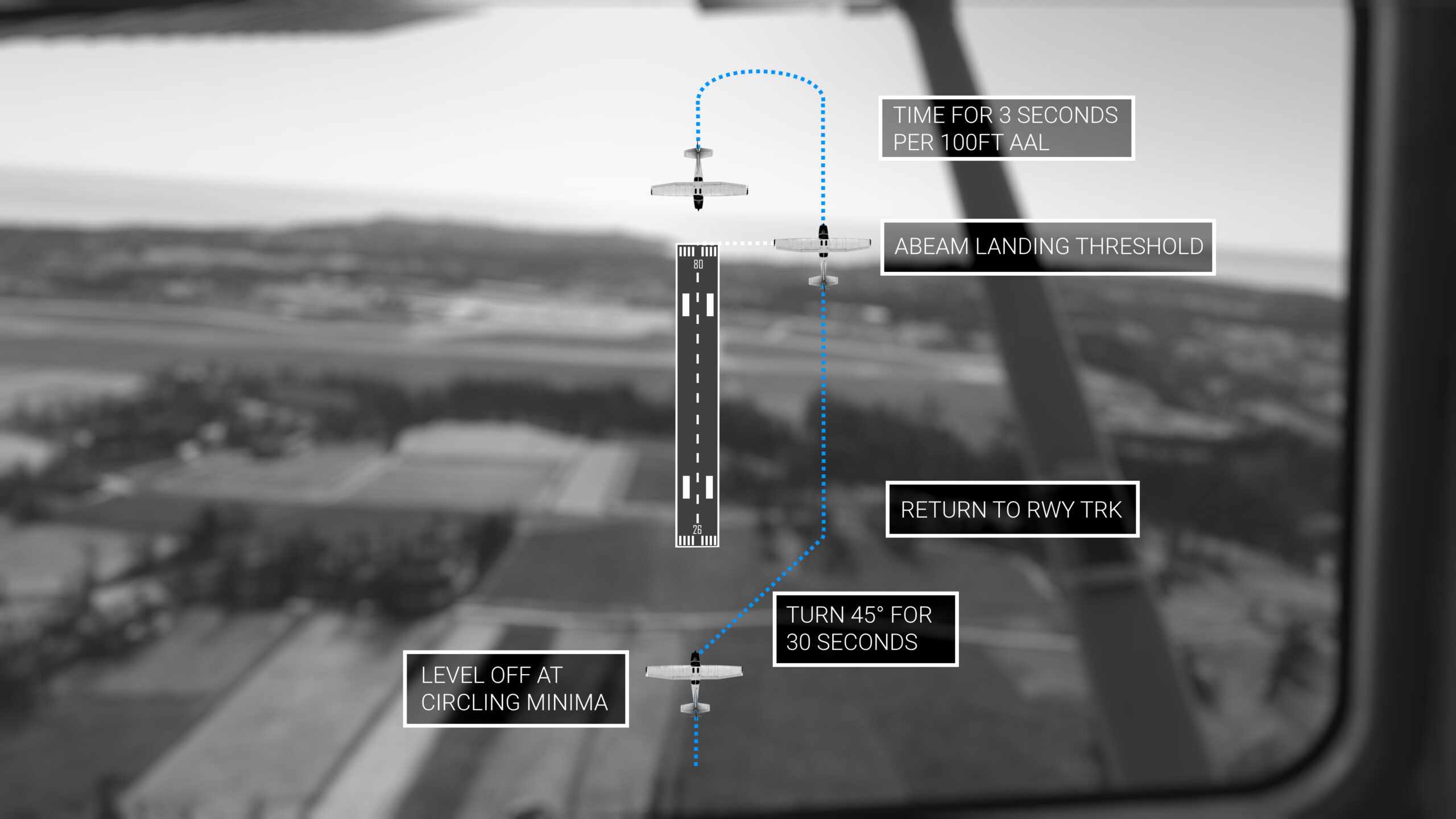 FS Academy’s INTERCEPTOR Training Pack Now Released for MSFS 2024 - FSNews