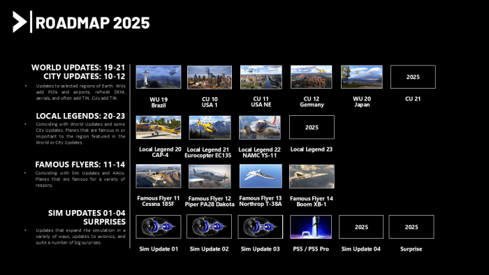 MSFS October Dev Update: SU4, PS5 and Performance - FSNews