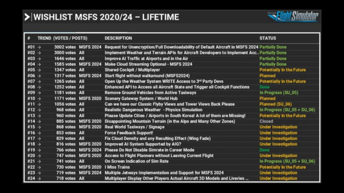 New MSFS 2024 Development Update and Roadmap Shared - FSNews