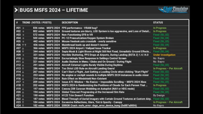 New MSFS 2024 Development Update and Roadmap Shared - FSNews