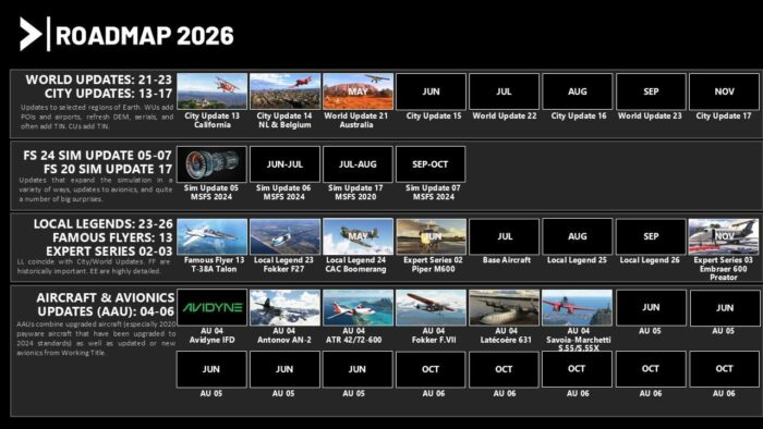 New MSFS 2024 Development Update and Roadmap Shared - FSNews